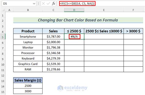 How To Change Bar Chart Color Based On Category In Excel Methods
