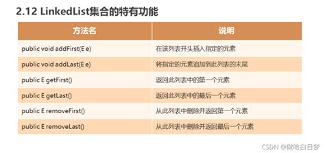 Java中集合的collection集合编写一个类example012在类中定义两个collection集合并向其中一个集合中添加 Csdn博客