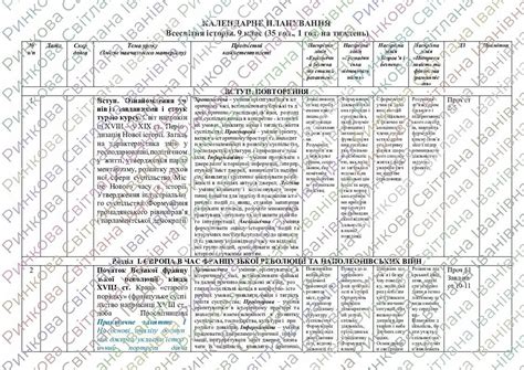Календарне планування Всесвітня історія 9 клас КТП Всесвітня історія
