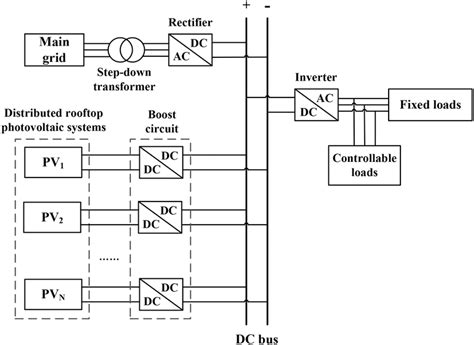 Schematic Diagram Of The Dc Distribution System Model Download