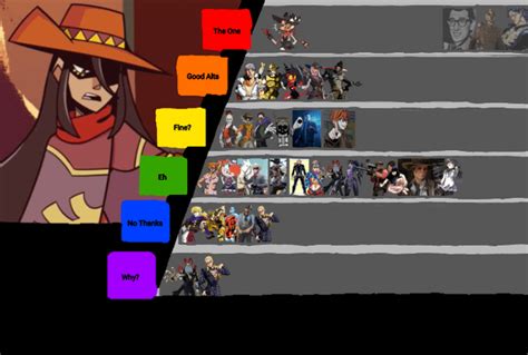 Connor Kenway (Assassin's Creed) Matchup Tier List. Thanks for all the suggestions. : r ...