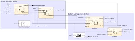 Battery Management System MATLAB Simulink