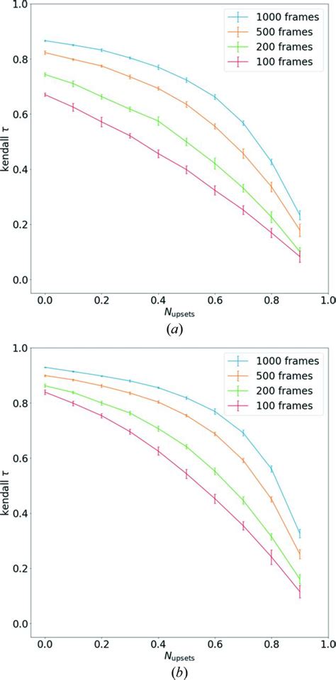 Iucr Serial Electron Crystallography Merging Diffraction Data Through Rank Aggregation