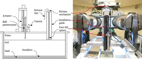 Figure 5 From Draft 1 Centrifuge Modelling Of An Instrumented Free Fall