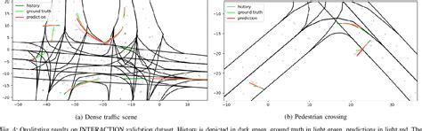 holistic graph based motion prediction