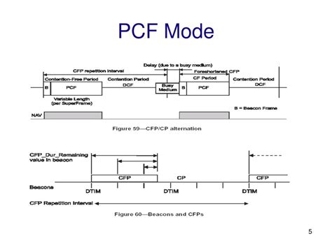 PPT Dynamic Adaption Of DCF And PCF Mode Of IEEE 802 11 WLAN PowerPoint Presentation ID 3423994