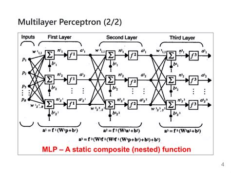 Week4visual Ai 시각 인공지능 Lecture 4 Multiple Layer Perceptron Mlp Pdf