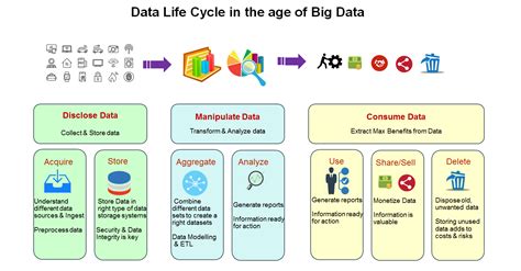 Big Data Analytics Life Cycle