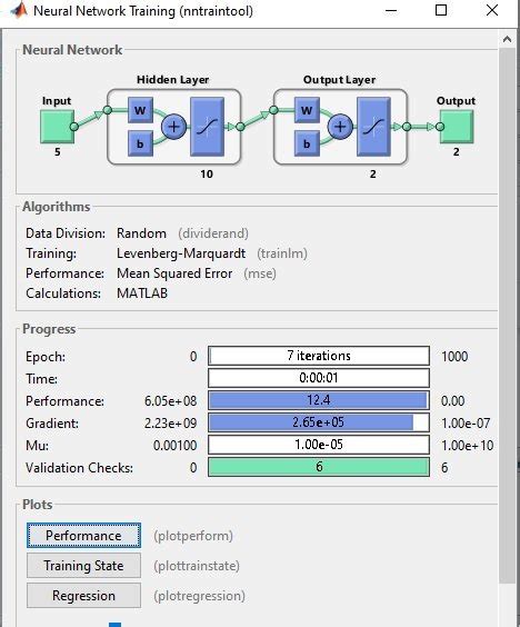 Developed Dataset For Network Download Scientific Diagram