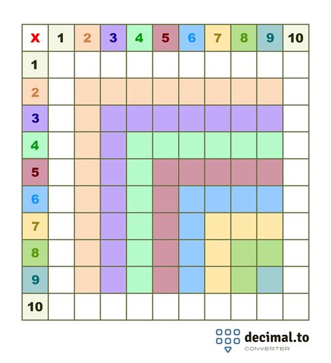 Downloads Decimal To