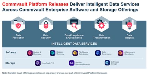 Commvault Platform 2023 Released Esx Virtualization