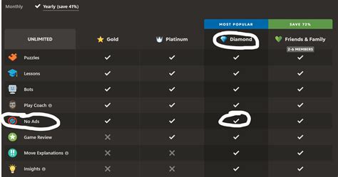 Need To Stop The Ads This Is Unethical Bait And Switch