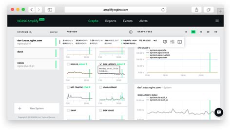 Nginxs Amplify Monitoring Tool Is Now In Public Beta Techcrunch