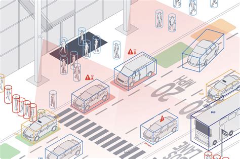 Enhancing Airport Journeys Passenger Flow And Wait Times