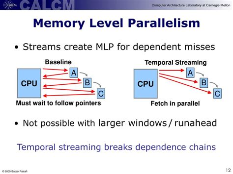 ppt temporal memory streaming powerpoint presentation free download