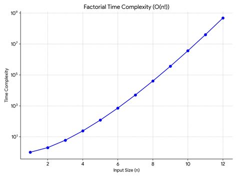 What Is Time And Space Complexity