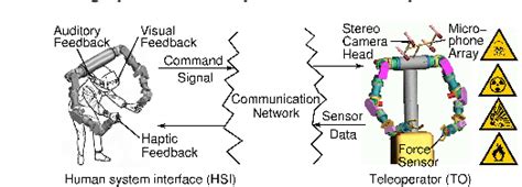Pdf Lossy Data Reduction Methods For Haptic Telepresence Systems 2006 M Kuschel 29