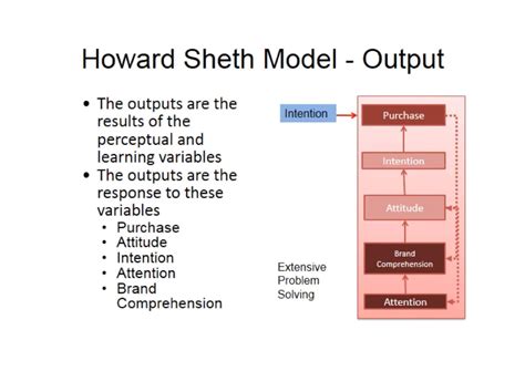 Ar Vtu Mba E Notes Howard Sheth Model