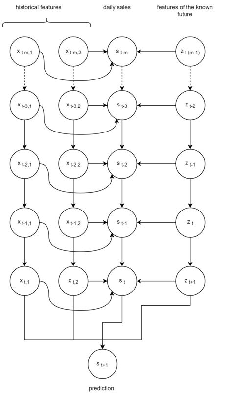 Feature Correlation Graph Download Scientific Diagram Feature Correlation Graph Download Scientific Diagram
