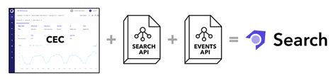 Unlocking The Power Of Sitecore Search