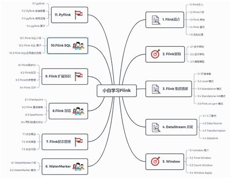 GitHub threeknowbigdata flink second understand 该仓库专注于让读者秒懂Flink组件包含Flink实战代码和文档 个Flink教程