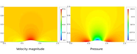 Totorials Incompressible Turbulent Flow — Caelus 904 Documentation
