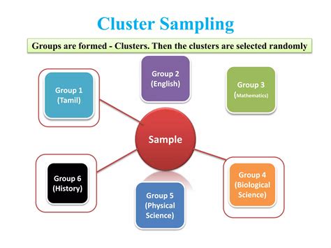 Population And Sampling Pptx