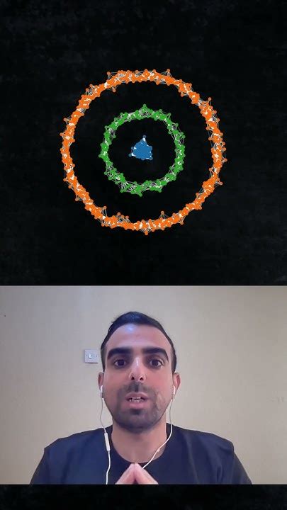 Spectral Clustering Youtube