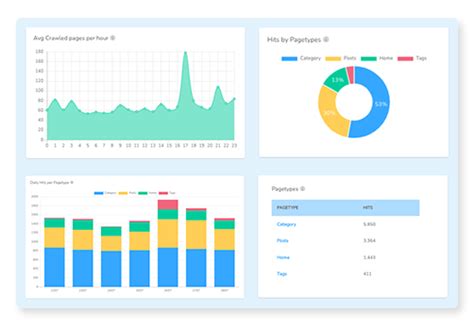 SEO Log Analyzer Explore The Log Files Monitor GoogleBot