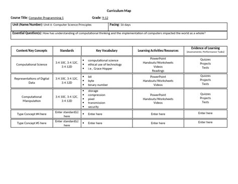 Unit 6 Computer Science Principles Map Pdf Bit Computer Science