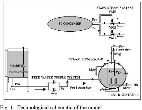 figure 1 from sensor fault detection of energetic system using modified