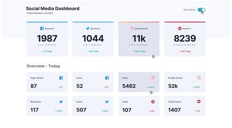 Github Andrescampuzanochallenge React Dark Theme Social Media