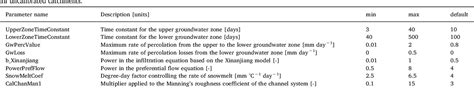 Table 1 From A Global Streamflow Reanalysis For 19802018 Semantic