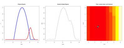 Algorithm For Discrete Signal Decomposition Signal Processing Stack Exchange