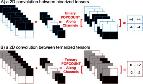Figure 1 From An Energy Efficient Edgeai Autoencoder Accelerator For Reinforcement Learning