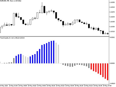 Trend Quality Buy Trading Indicator For Metatrader 5