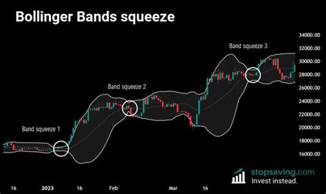 Understand Bollinger Bands The All In One Indicator