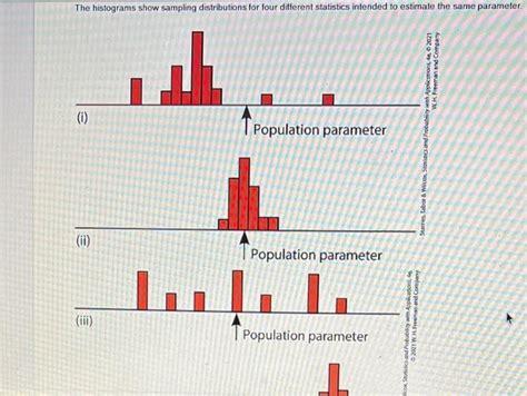 Solved The Histograms Show Sampling Distributions For Four