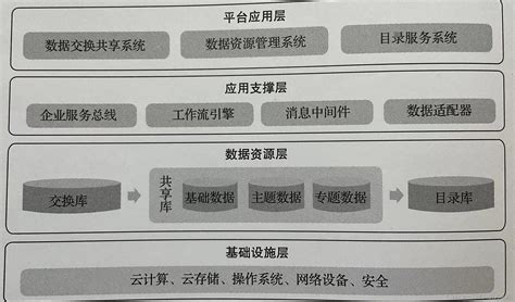 读书笔记 数据治理之器
