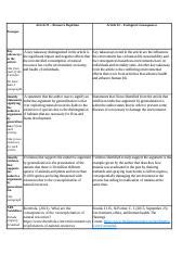 Inductive Arguments By Generalization Docx Article Resource Depletion Article