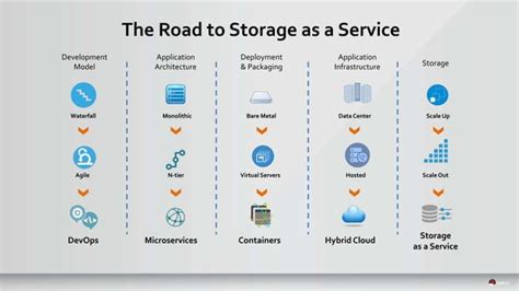 Persistent Storage For Containerized Applications Pptx
