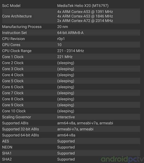 COMPARATIVE Mediatek Helio Benchmarks Vs All Current SoC