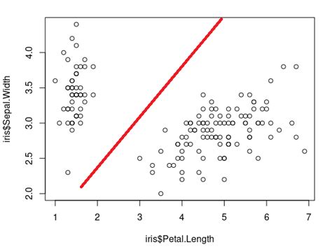 Knn How To Find Meaningful Boundaries Between Two Continuous