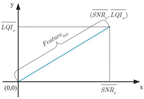 Sensors Free Full Text Doids An Intrusion Detection Scheme Based On Dbscan For