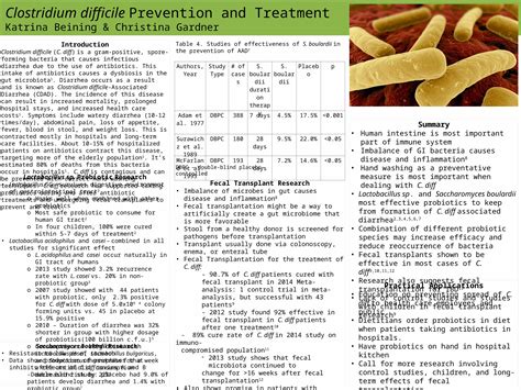 Pptx Clostridium Difficile Prevention And Treatment Katrina Beining And Christina Gardner