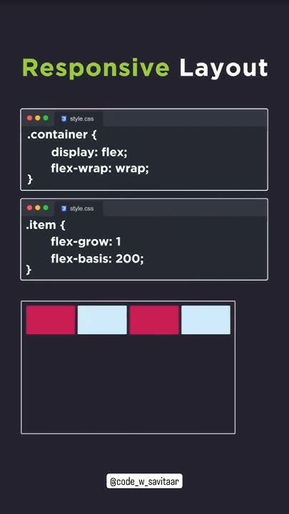Understanding Flexbox Codewsavitaar Coding Javascript Trending