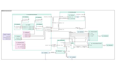 Graph Algorithms Visualization Tom Sawyer Software