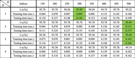 Table 3 From Incorporating Visual Defect Identification And Determination Of Occurrence Side In