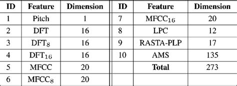 Voice Activity Detection Semantic Scholar