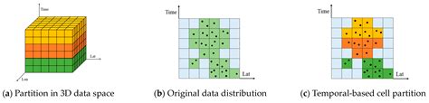 Applied Sciences Free Full Text Strp Dbscan A Parallel Dbscan Algorithm Based On Spatial